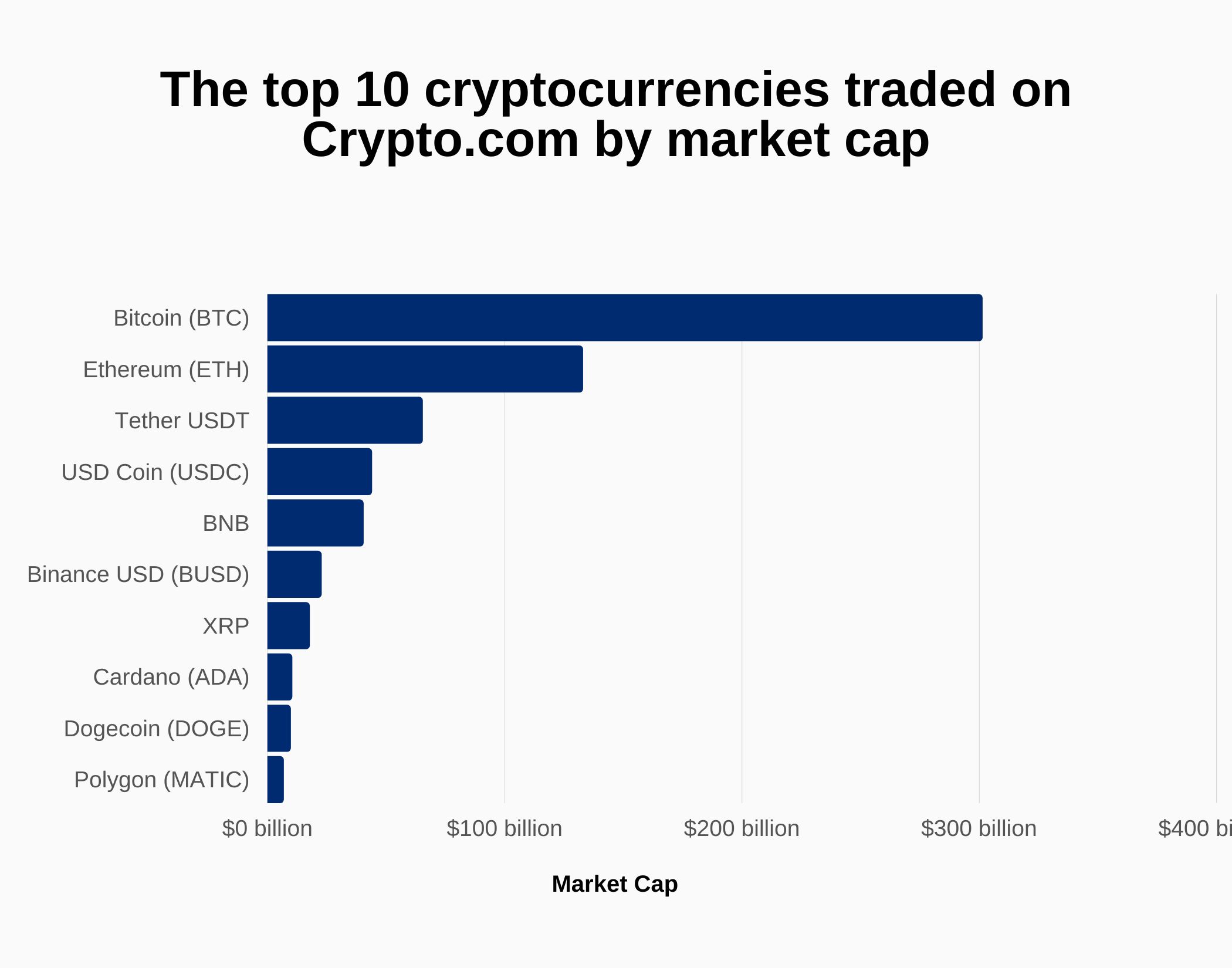 Crypto.com Revenue and Growth Statistics (2024) - SignHouse